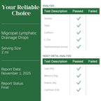 Migcopat drops for holistic health