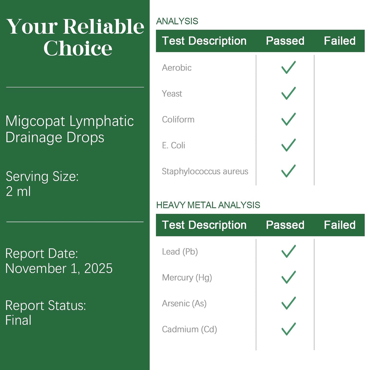 Migcopat drops for holistic health