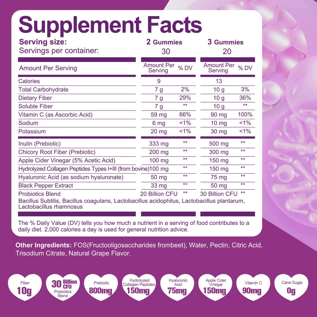 Migcopat fiber gummies for healthy lifestyle