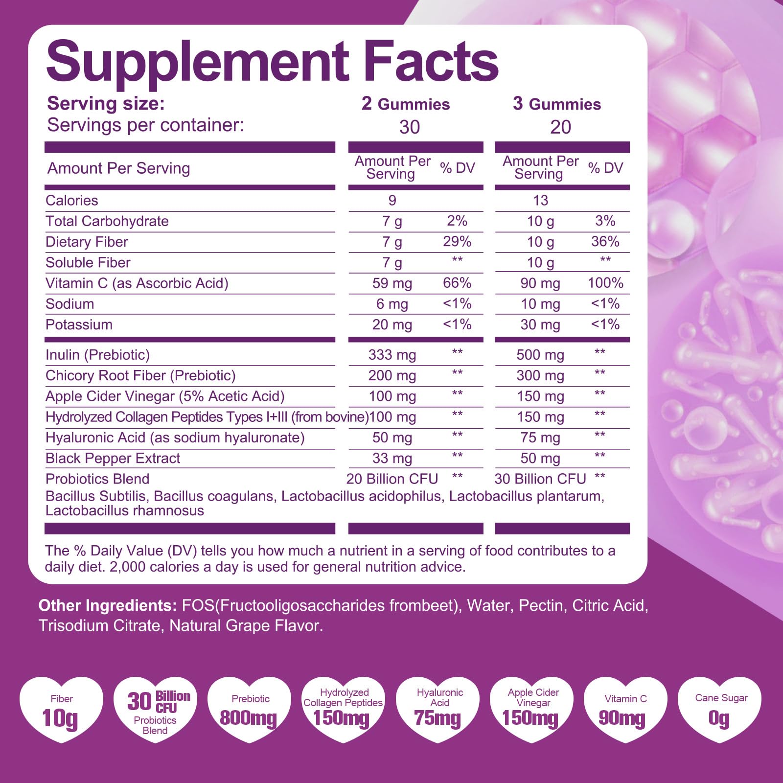 Migcopat fiber gummies for healthy lifestyle