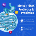 Migcopat gummies support gut health