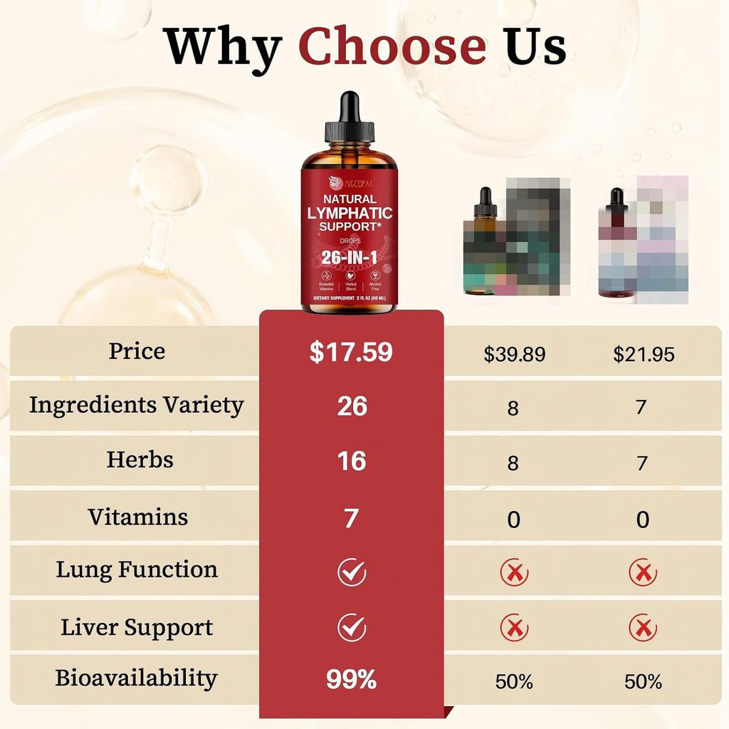 Migcopat herbal drops for wellness