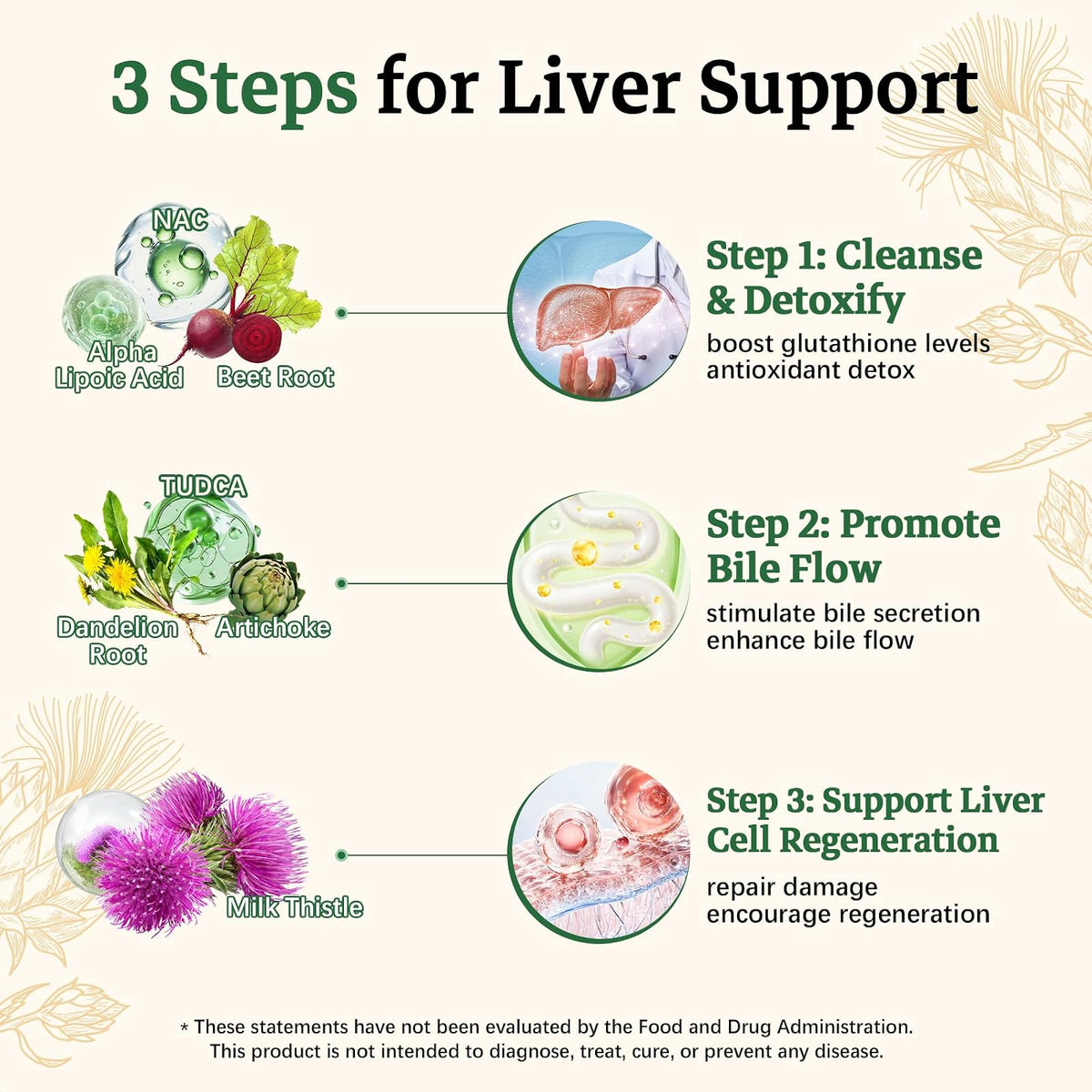 Migcopat liver extract for detox