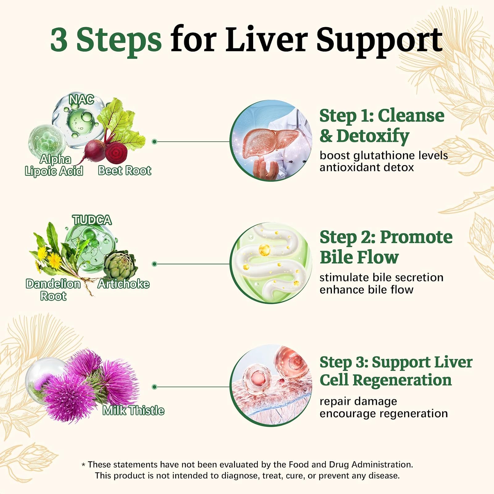 Migcopat liver extract for detoxification