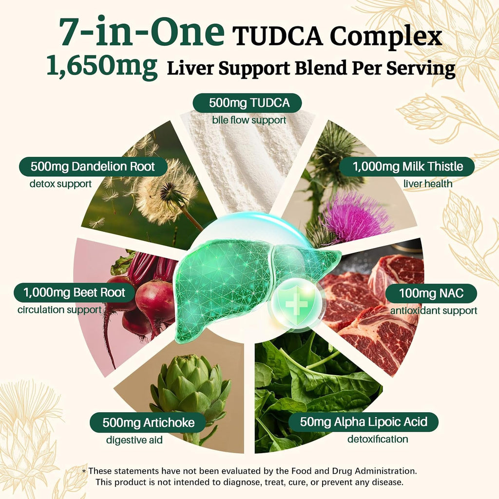 Migcopat TUDCA for overall wellness