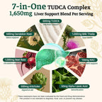 Migcopat TUDCA for overall wellness