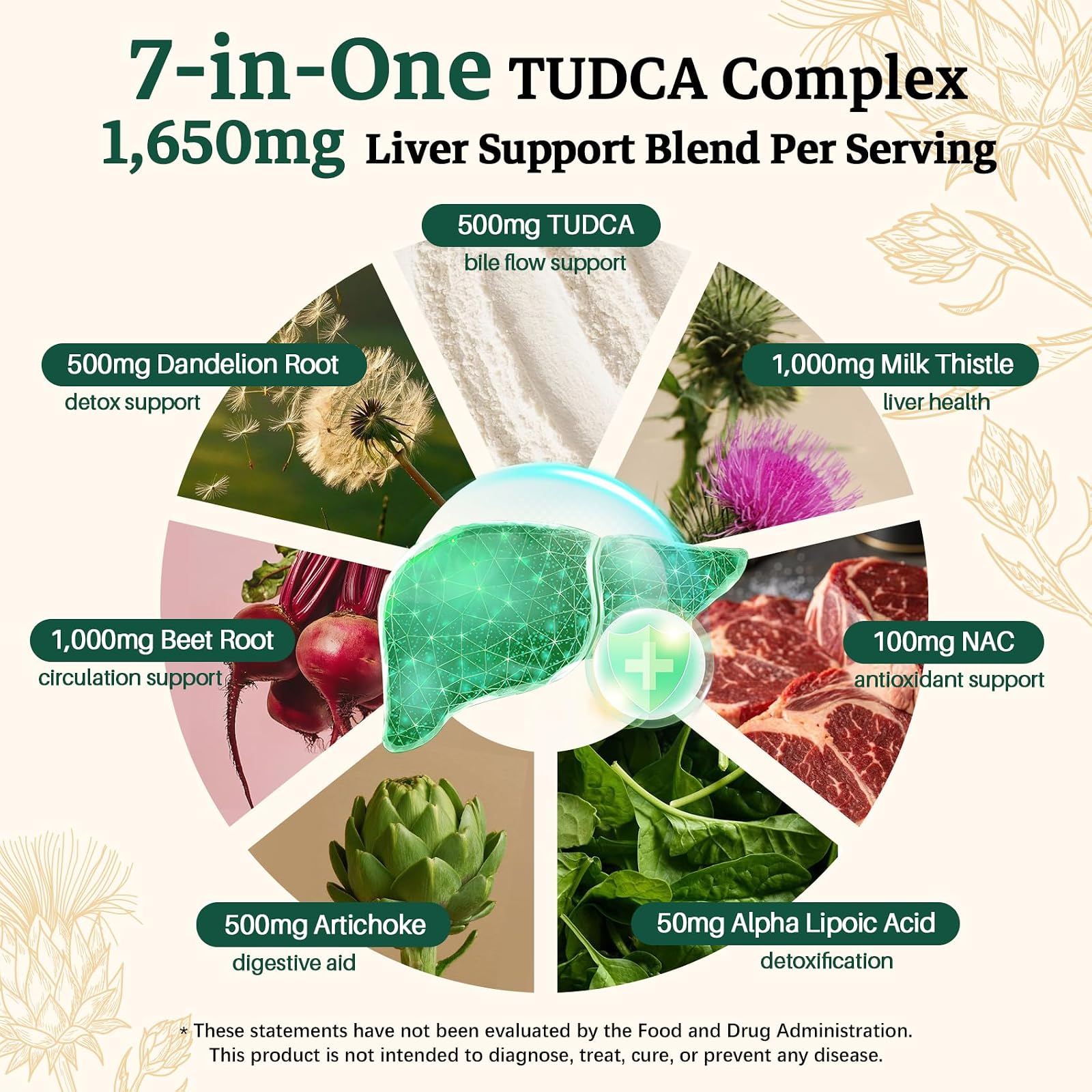 Migcopat TUDCA for overall wellness