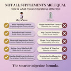 MigraNova daily wellness supplement