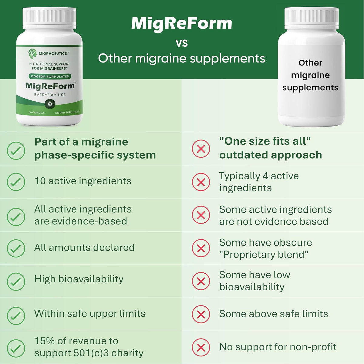 MigReForm multivitamin for overall health