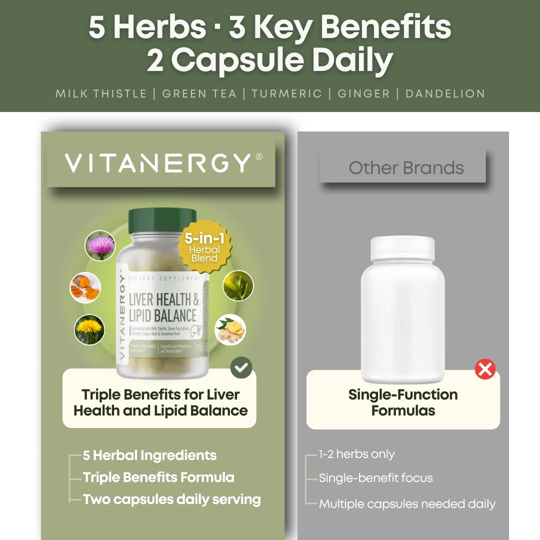 Milk Thistle 500 mg dosage