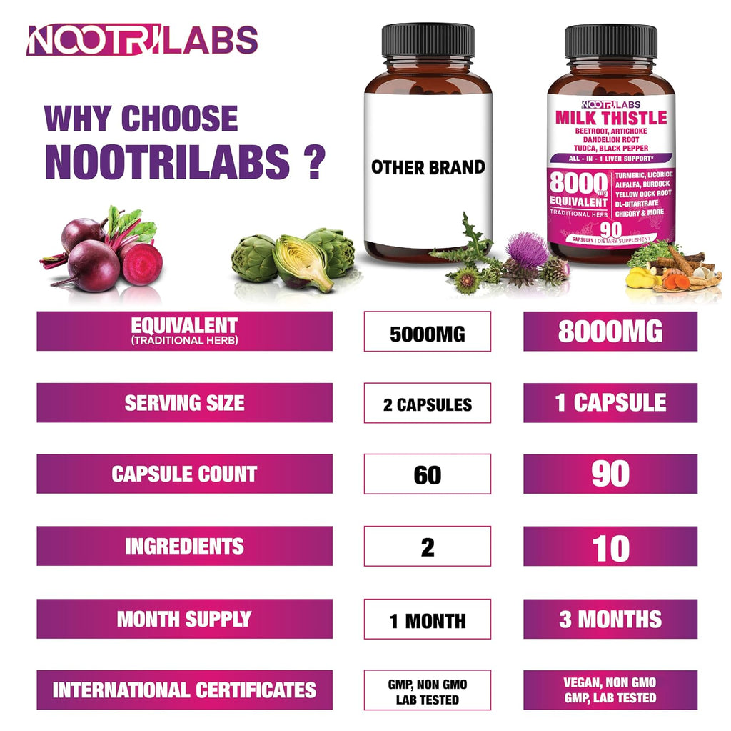 milk thistle and beetroot blend