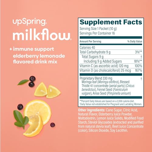 milk thistle and choline combination