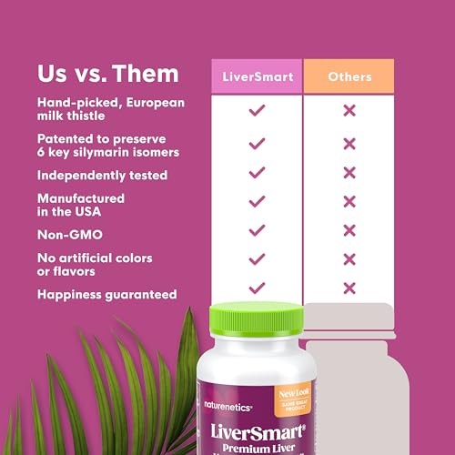 milk thistle and choline for liver support