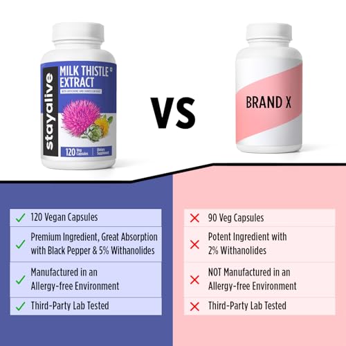 Milk thistle and choline for liver support