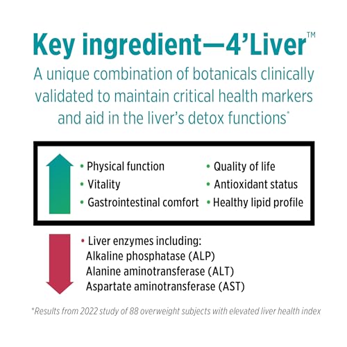milk thistle and choline for liver
