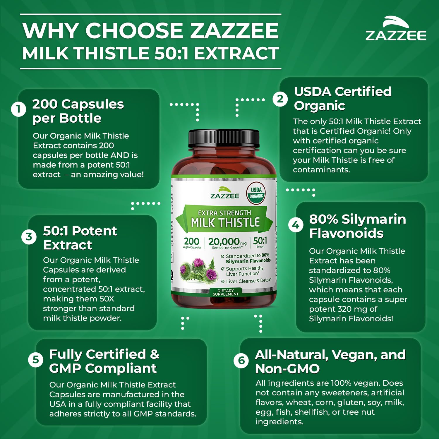 milk thistle and choline for liver
