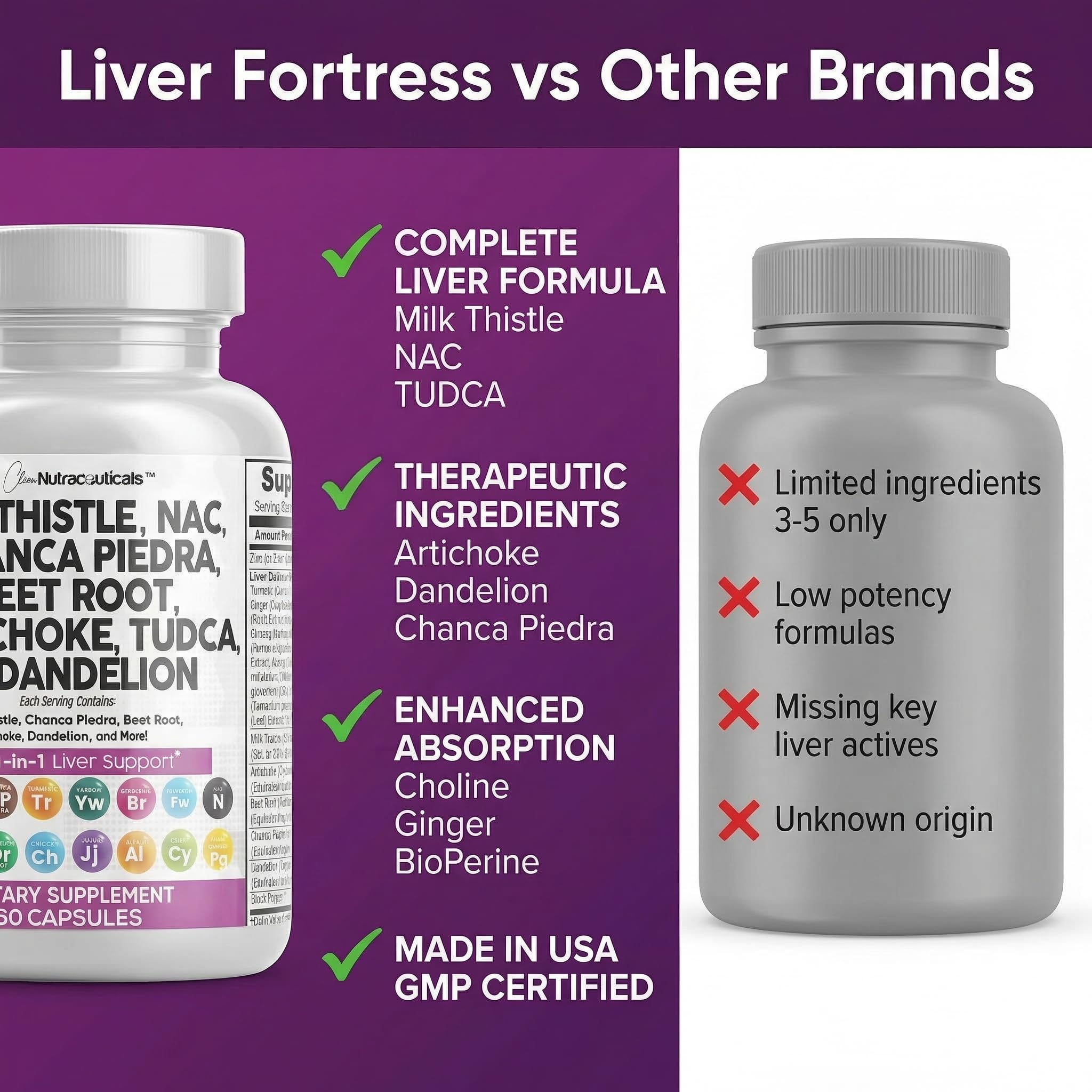 milk thistle and choline for liver