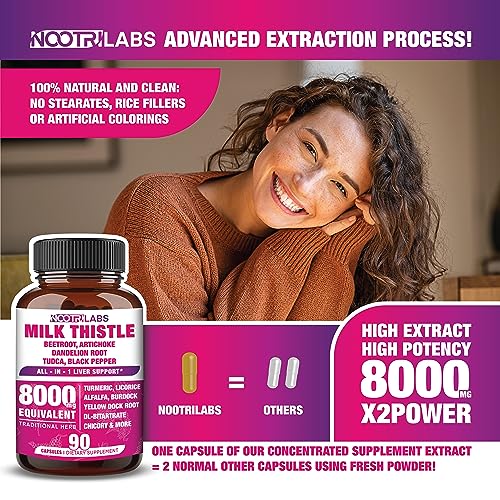 Milk thistle and choline synergy