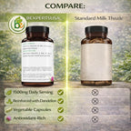 milk thistle and dandelion blend