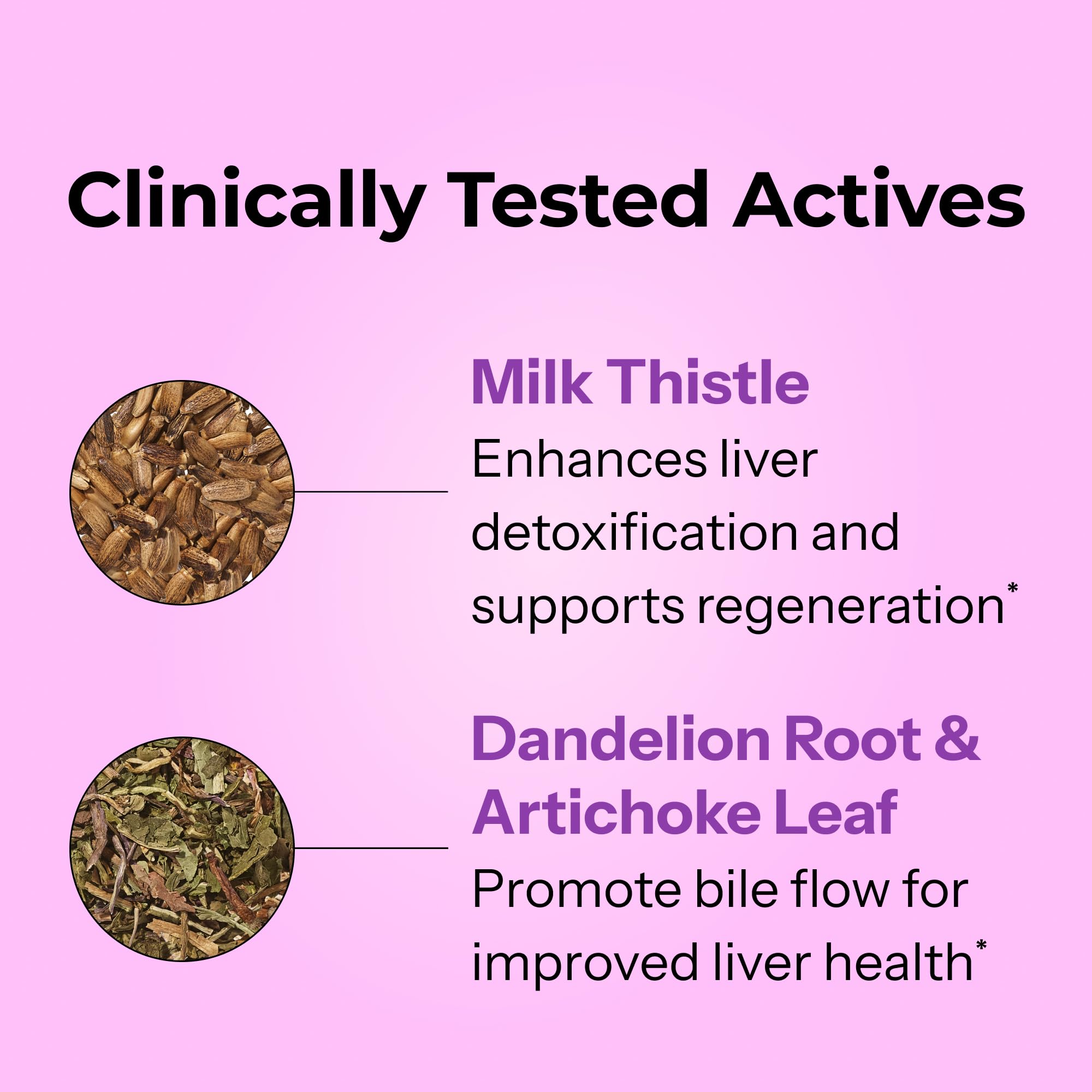 milk thistle and dandelion root benefits
