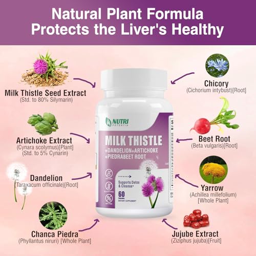 milk thistle and dandelion root benefits