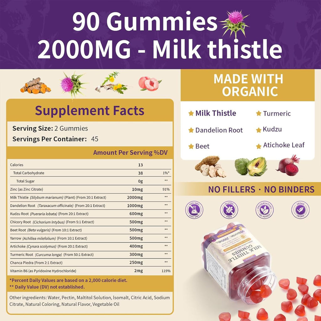 milk thistle and dandelion root benefits