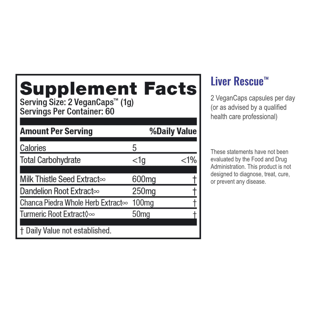 milk thistle and dandelion root blend