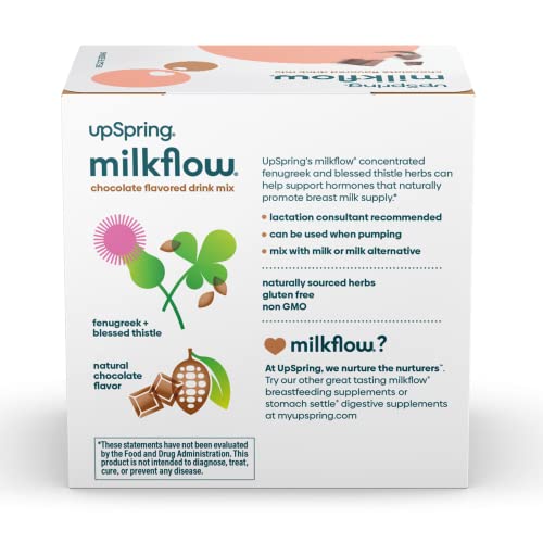 milk thistle and fenugreek combination