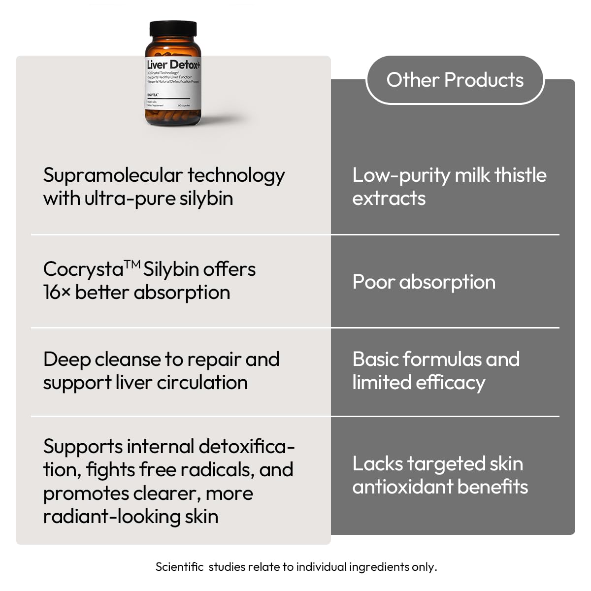 milk thistle and glutathione combination