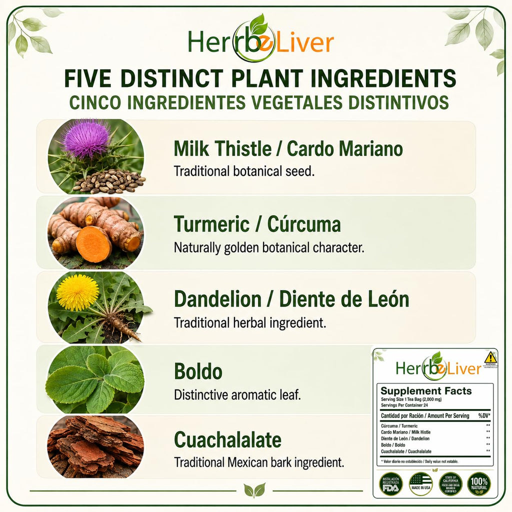 Milk thistle and turmeric blend