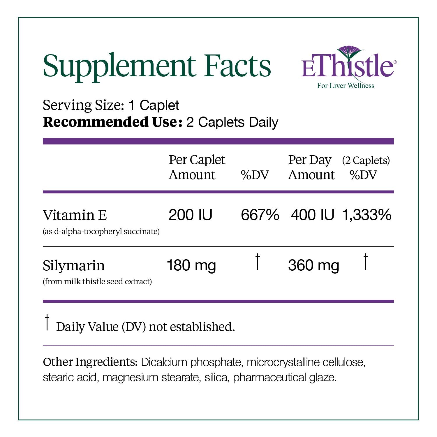 milk thistle antioxidant properties