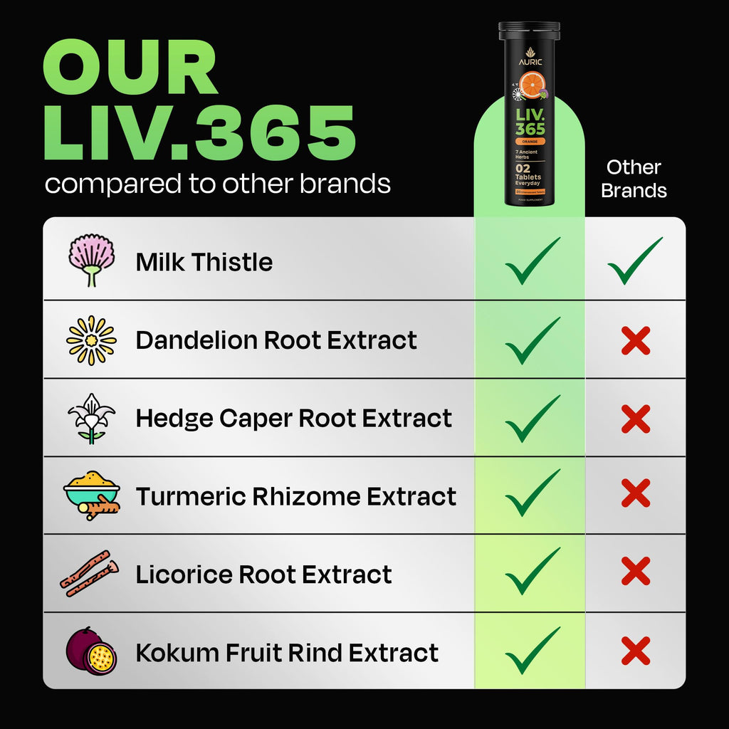 milk thistle benefits for liver function
