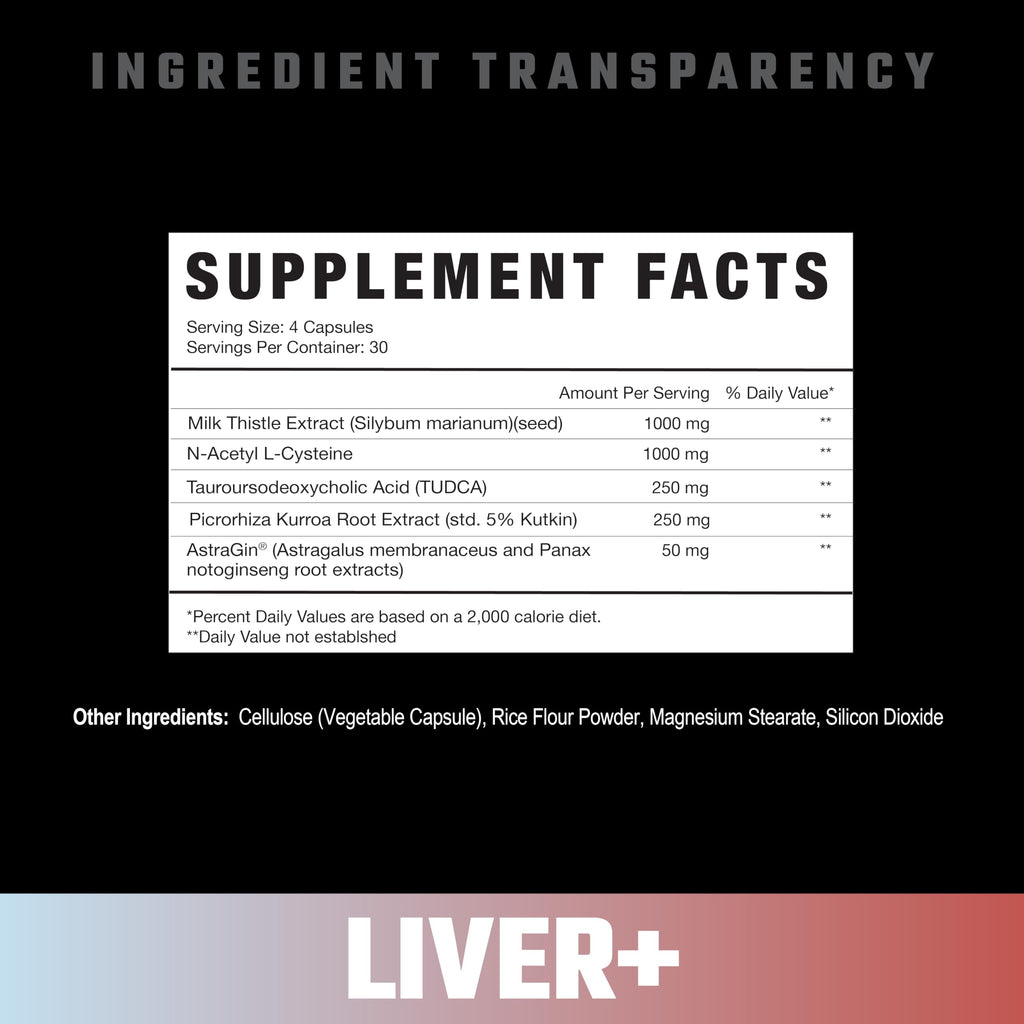 Milk thistle benefits for liver