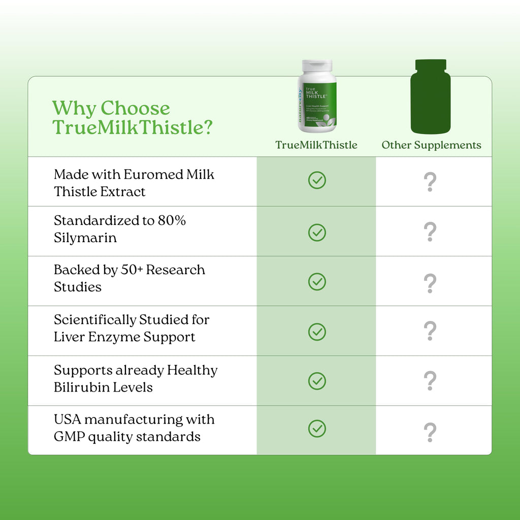 milk thistle capsules for antioxidant protection