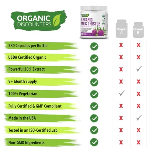 milk thistle capsules for daily use