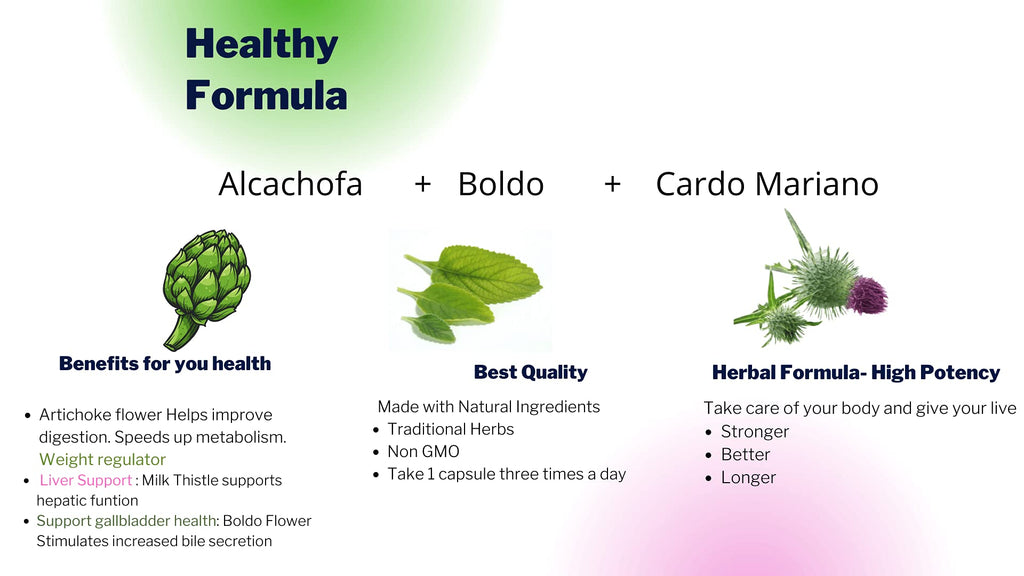 Milk thistle capsules for digestive health