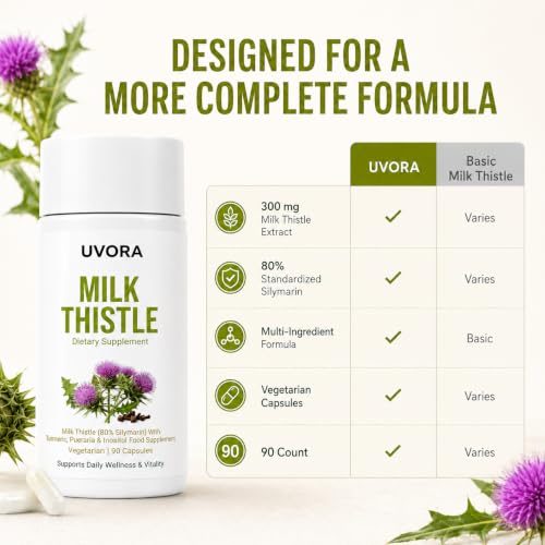 Milk Thistle capsules for digestive health