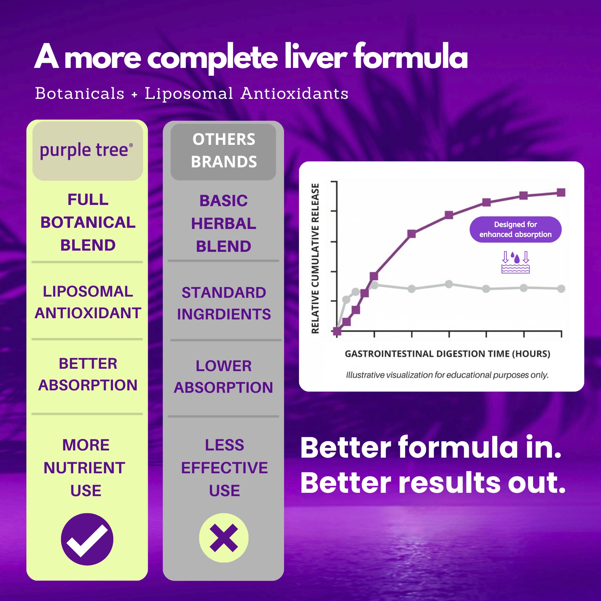 milk thistle capsules for fatty liver