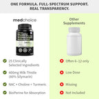 milk thistle capsules for wellness