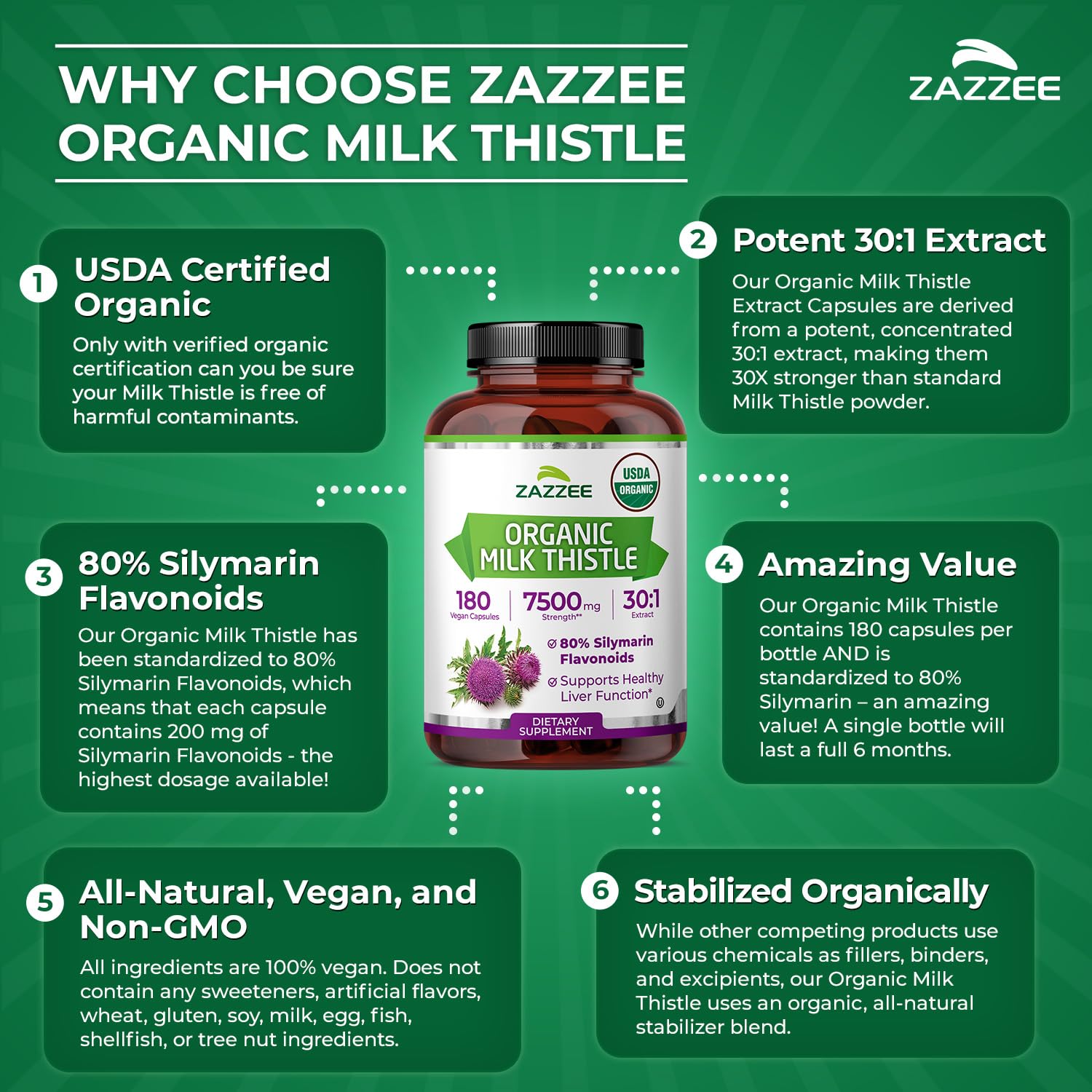 milk thistle capsules for wellness