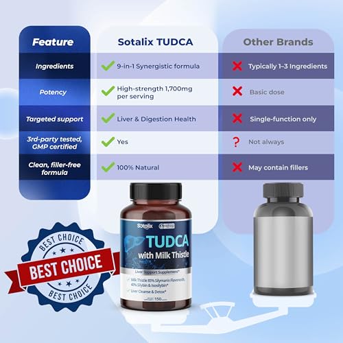 milk thistle capsules for wellness