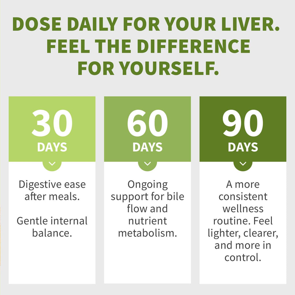 milk thistle capsules for wellness