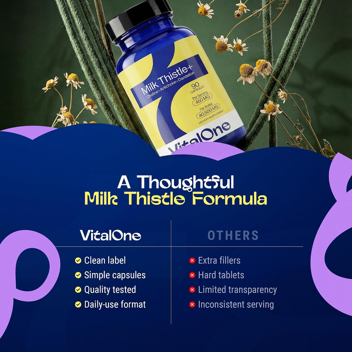 Milk Thistle Complex antioxidant benefits