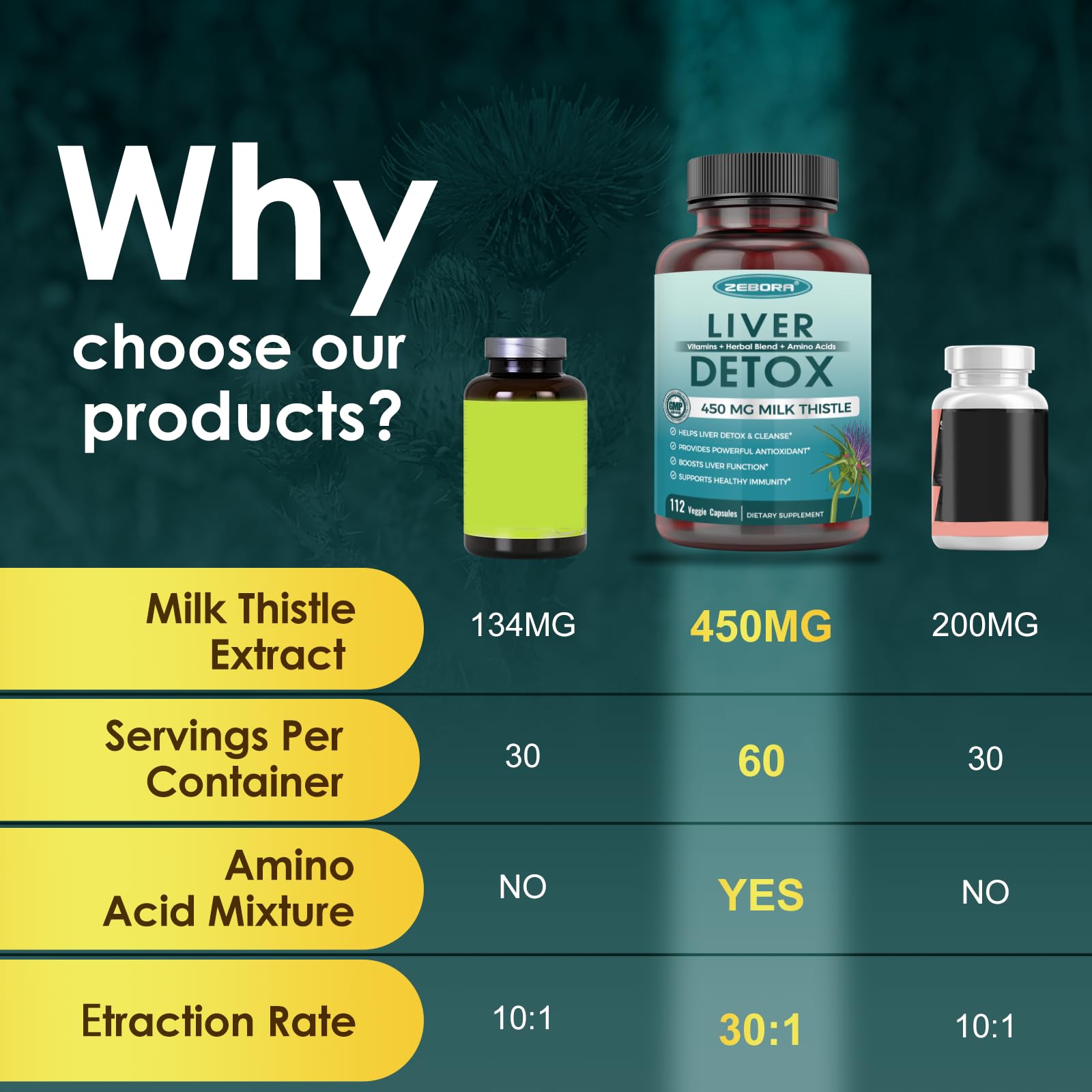 milk thistle detox and repair formula