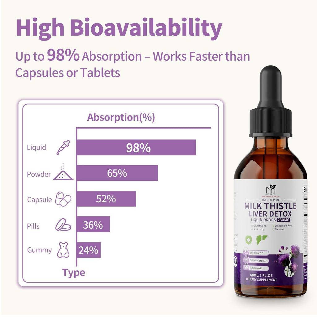 milk thistle drops for detox support