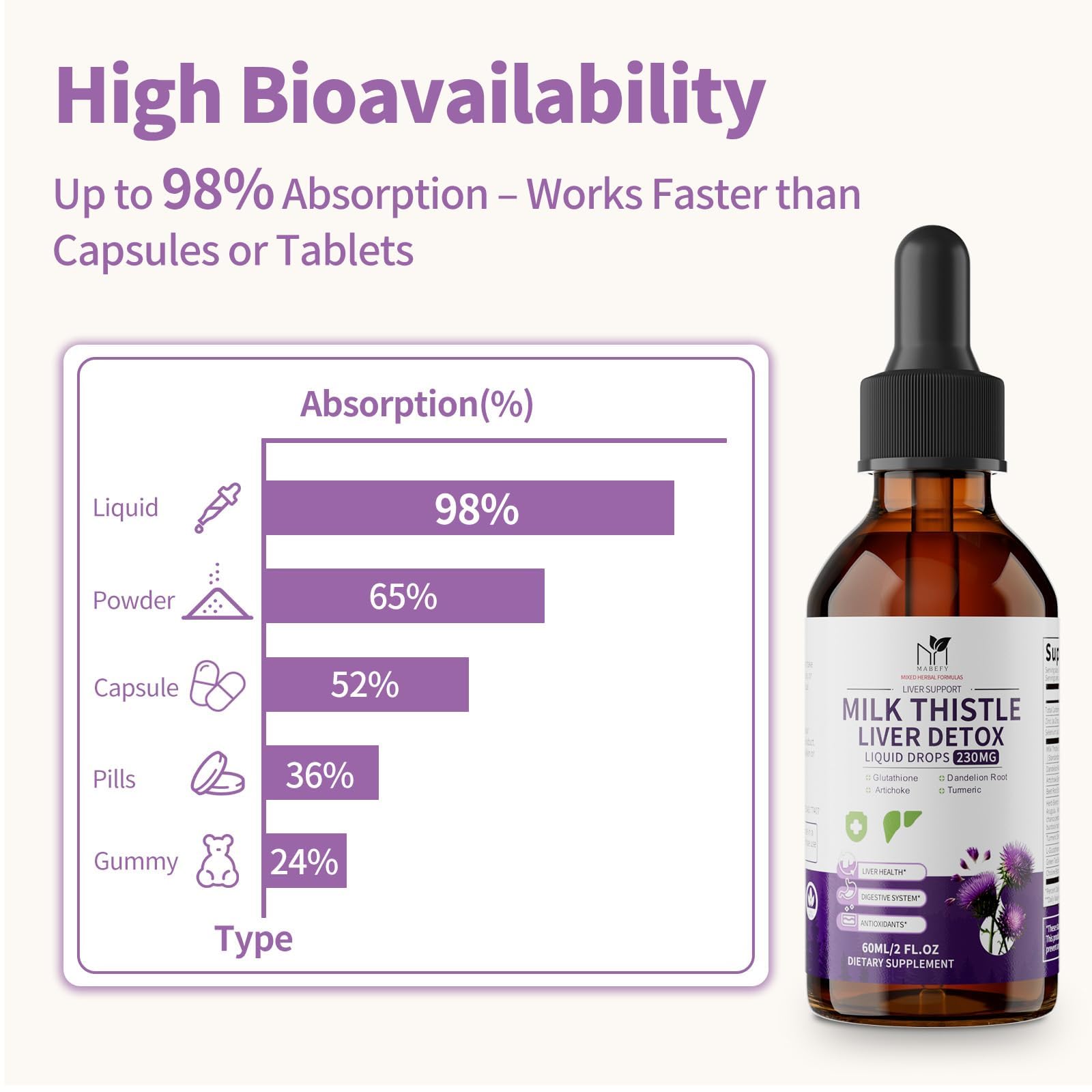 milk thistle drops for detox support