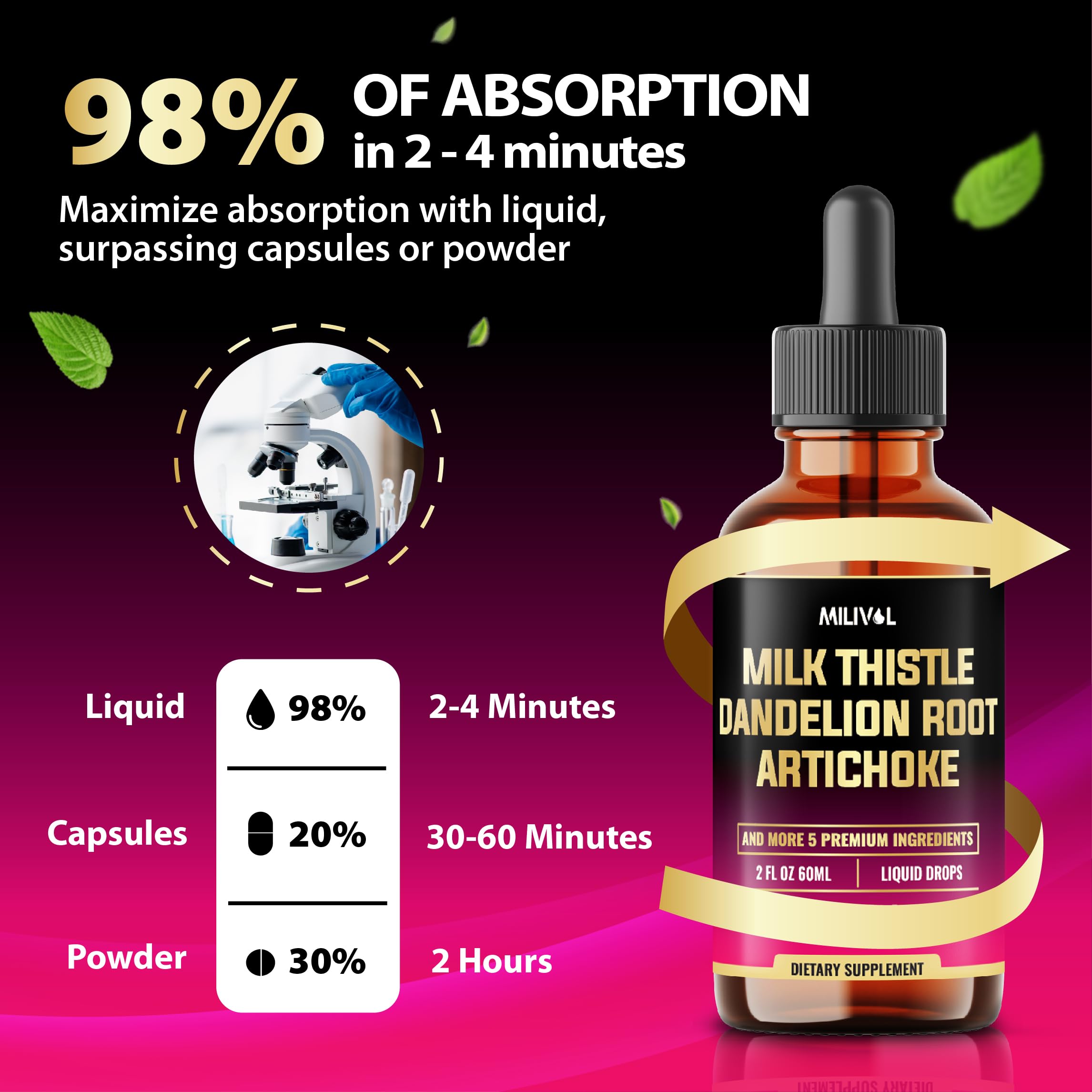 Milk thistle drops for everyday wellness