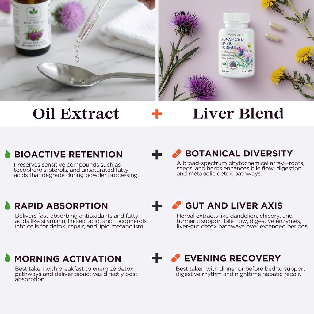 milk thistle extract for detox