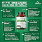 milk thistle extract for digestion