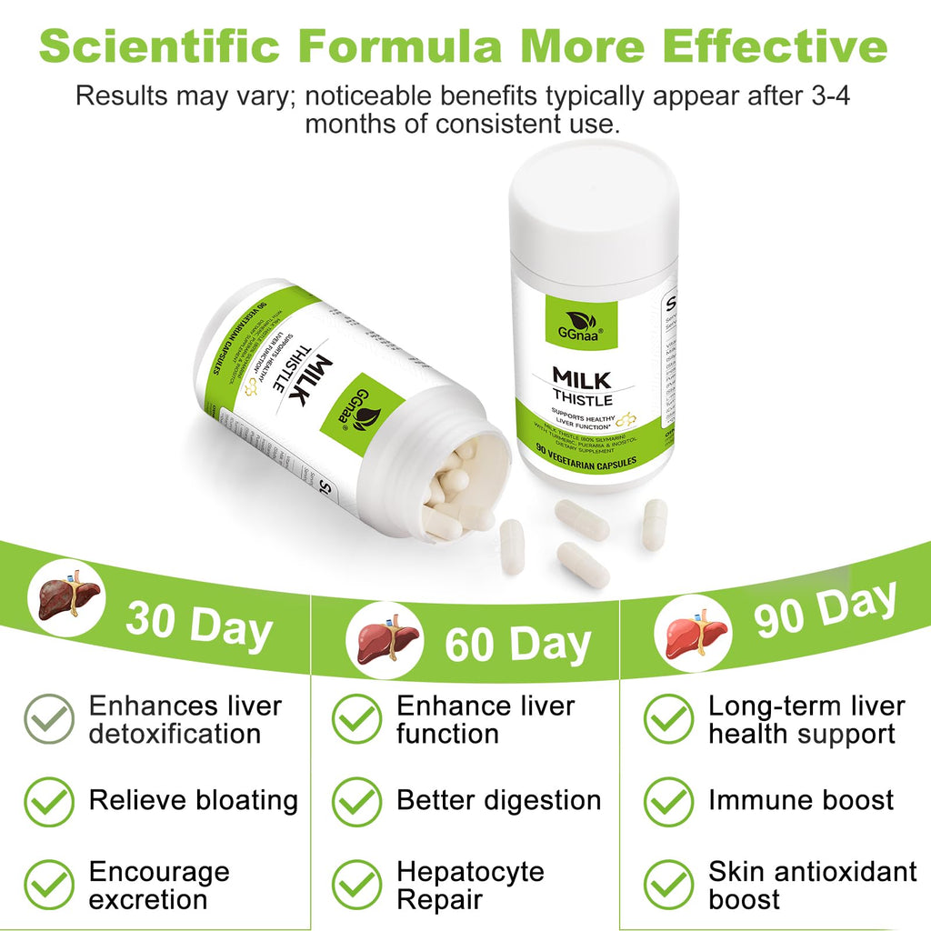 Milk Thistle extract for digestive wellness